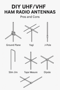 DIY UHF/VHF Ham Radio Antennas: A Practical Guide – Canadian Preppers ...